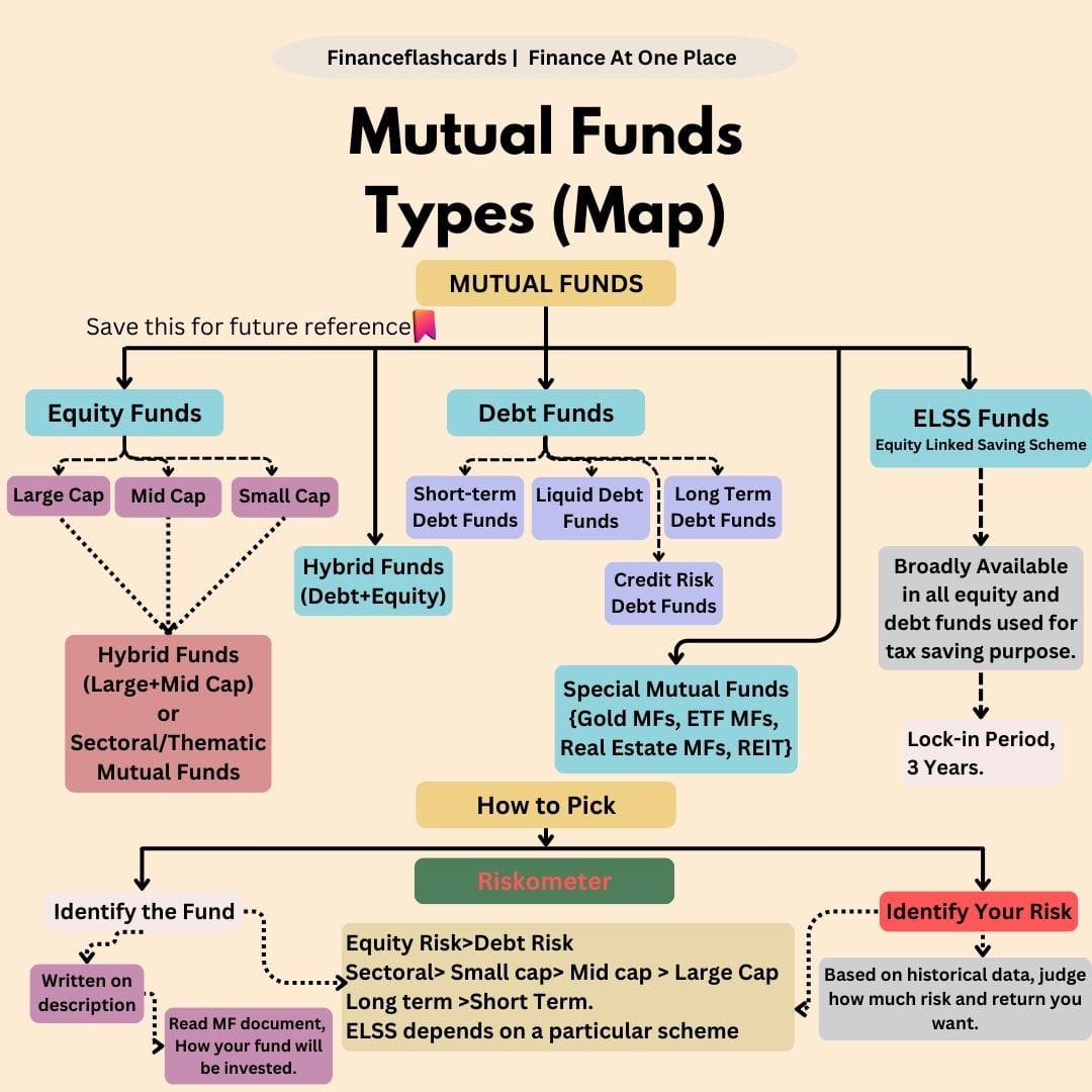 Mutual Funds: A Comprehensive Guide for Beginners - Financeflashcards