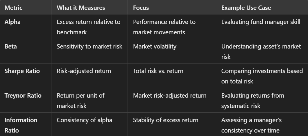 Alpha: Its Meaning in Investing- Financeflashcards