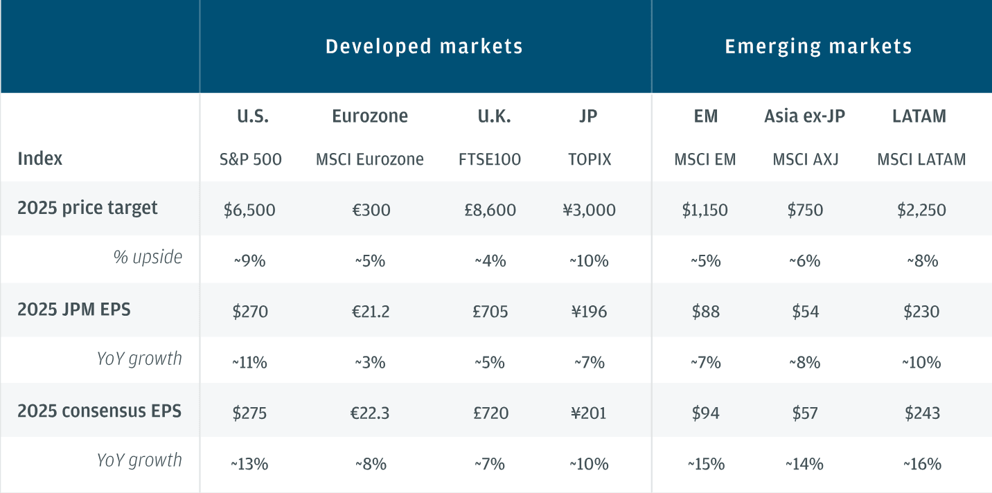 2025 Market Outlook: Trends, Opportunities, and Challenges Ahead ...