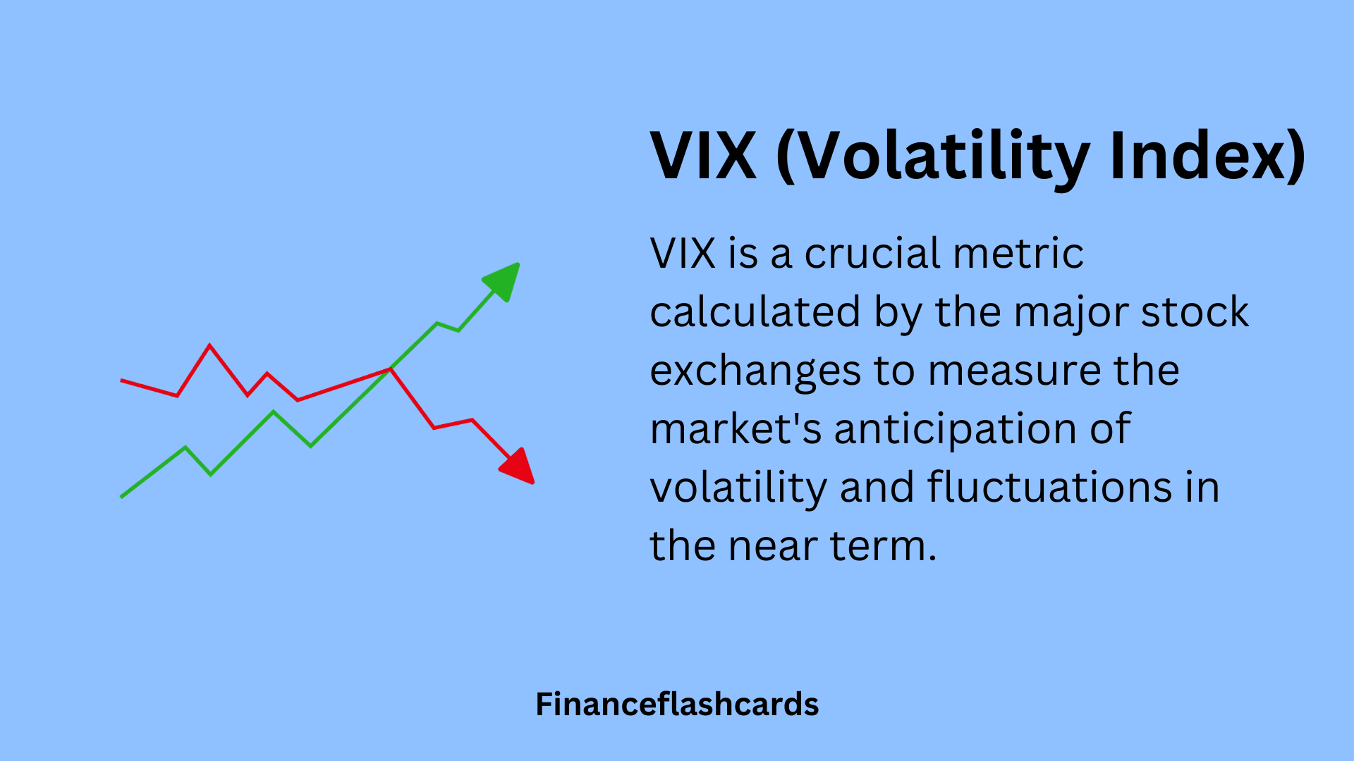 VIX (Volatility Index): What Does It Measures - Financeflashcards